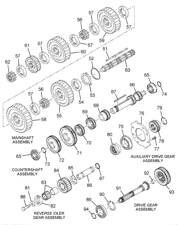 FULK3130 Navistar International | KIT YOKE BAR | Source One Parts Center